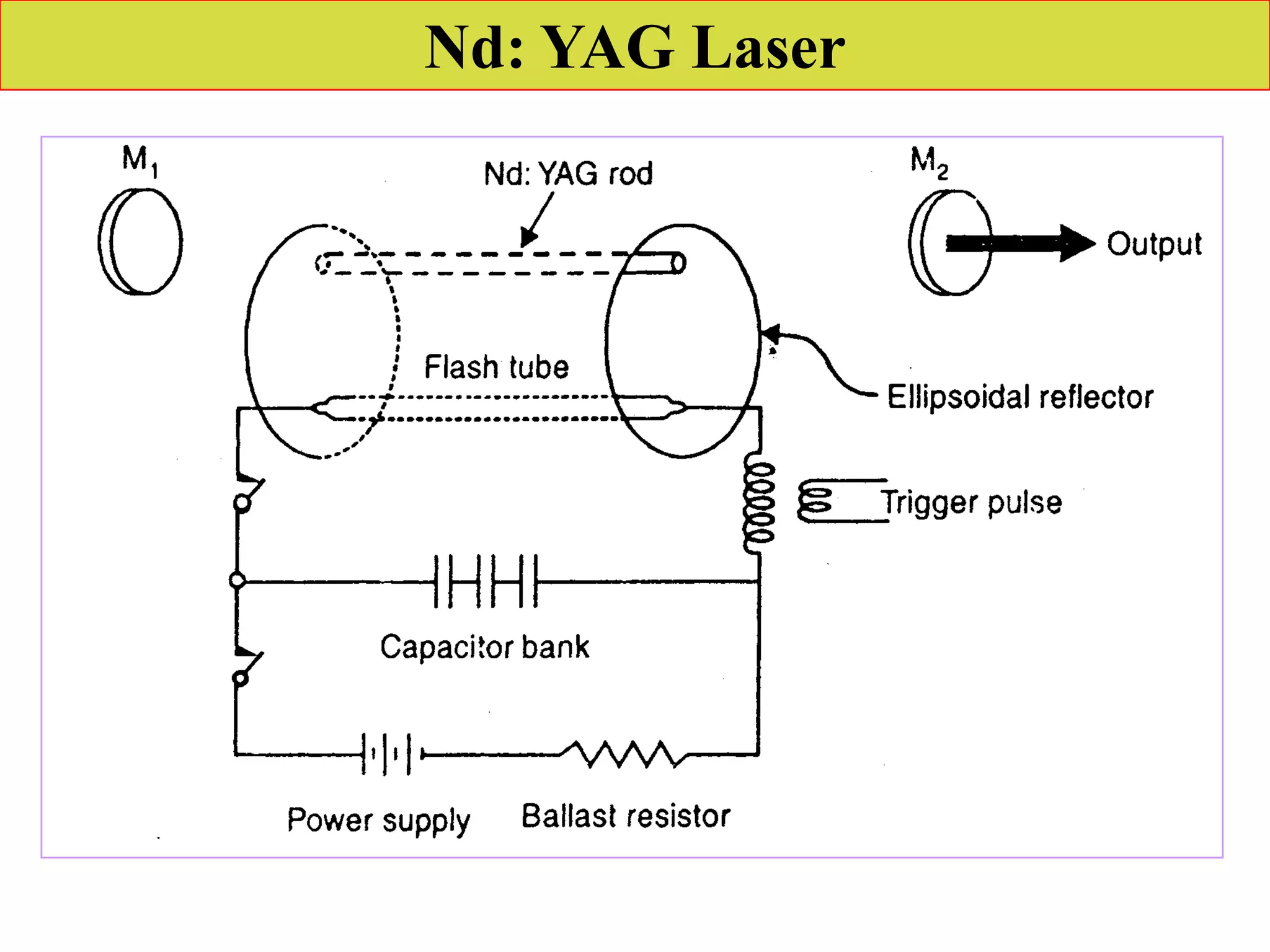 Solid State Lasers and Applns_RK.pdf
