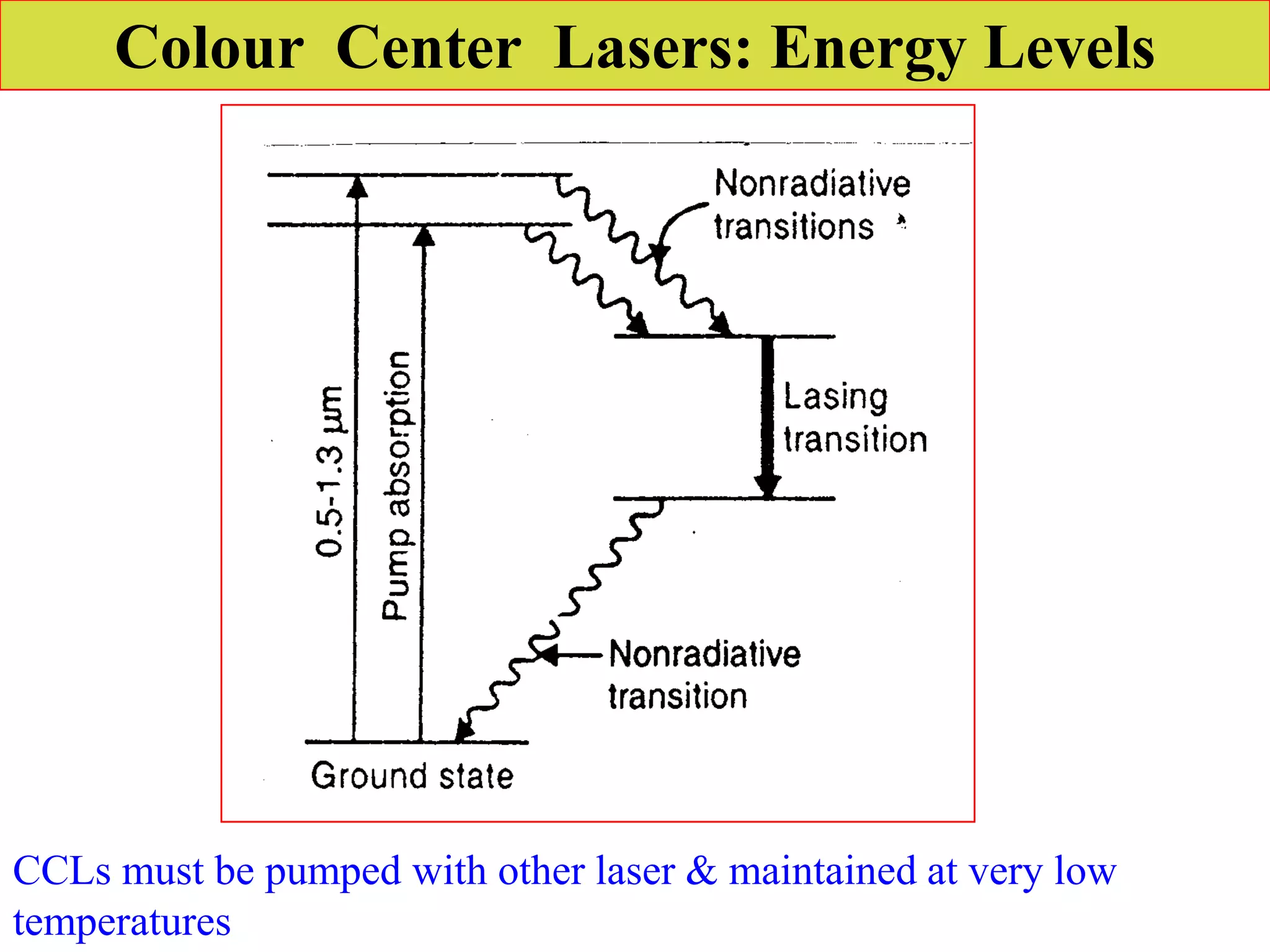 Solid State Lasers and Applns_RK.pdf
