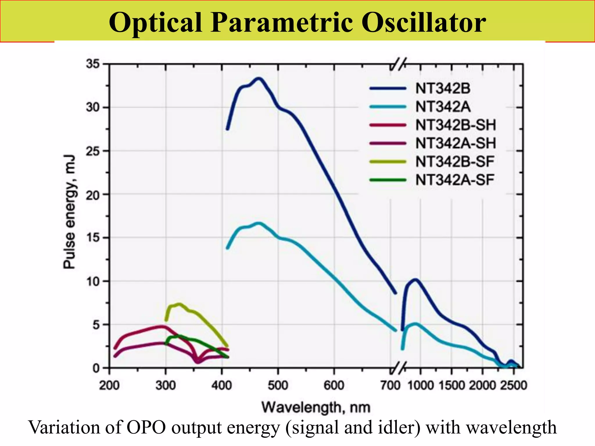 Solid State Lasers and Applns_RK.pdf