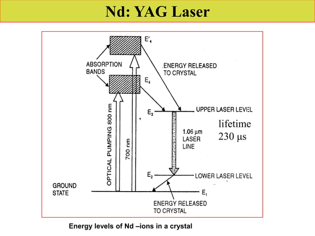Solid State Lasers and Applns_RK.pdf