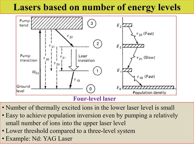 Solid State Lasers and Applns_RK.pdf
