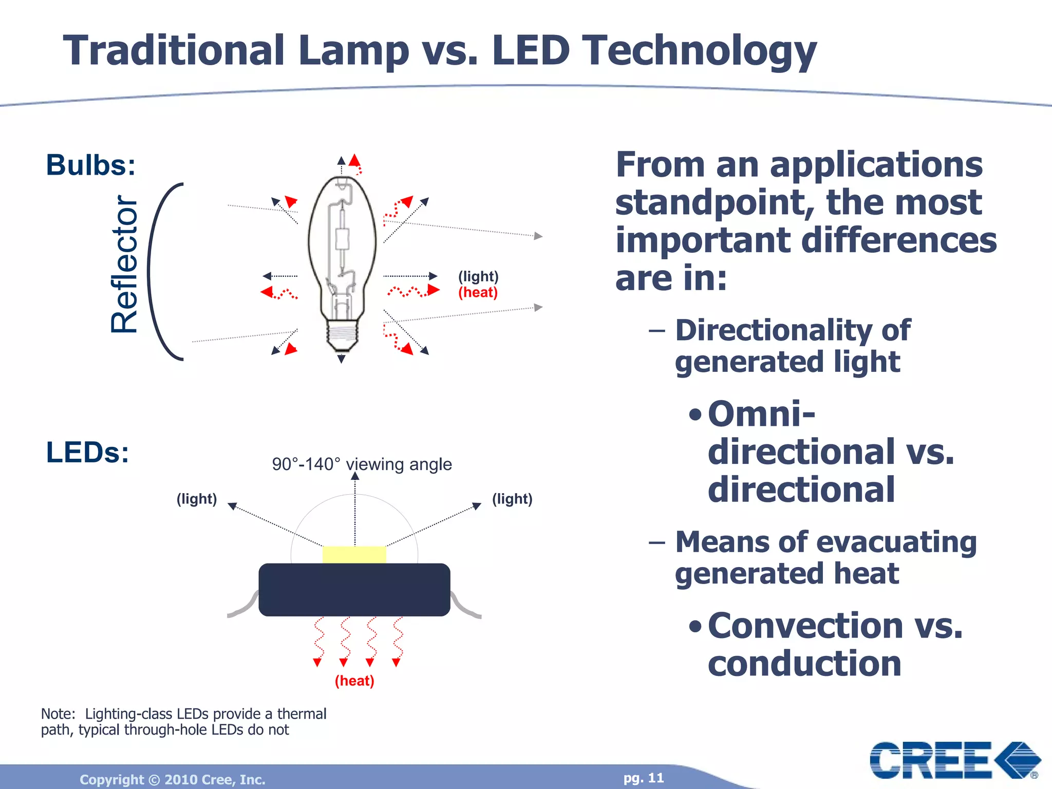Solid state lighting science and led theory of operation december 2010 ...