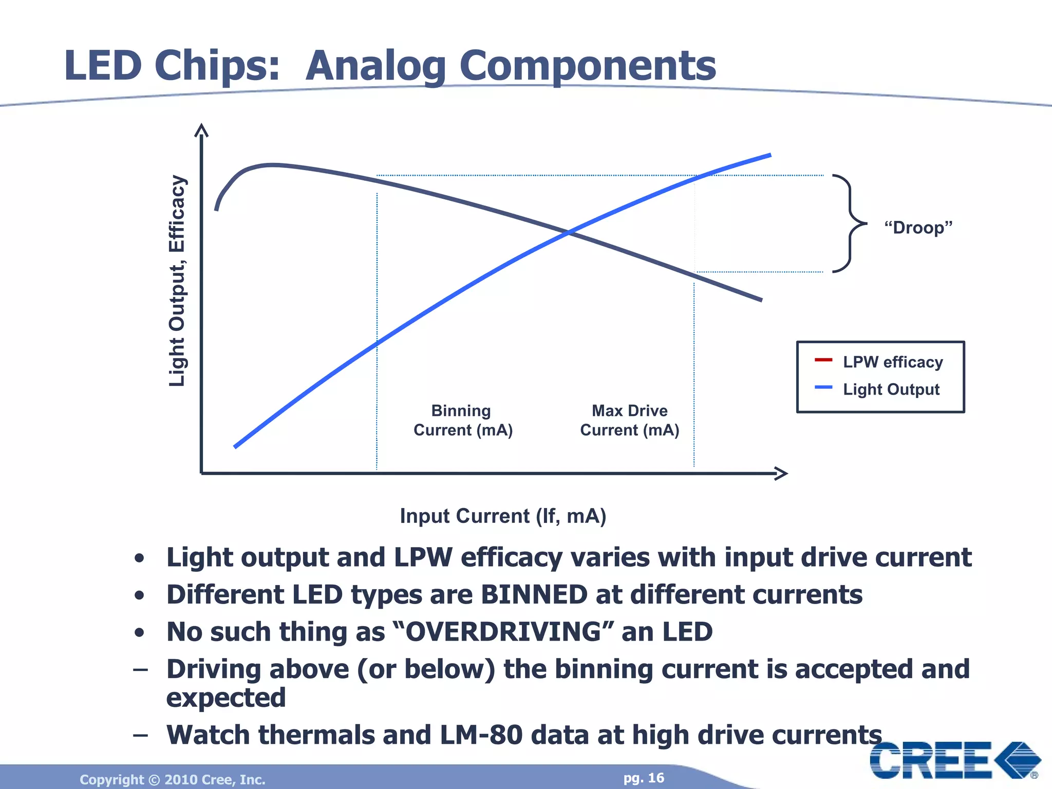 Solid state lighting science and led theory of operation december 2010 ...