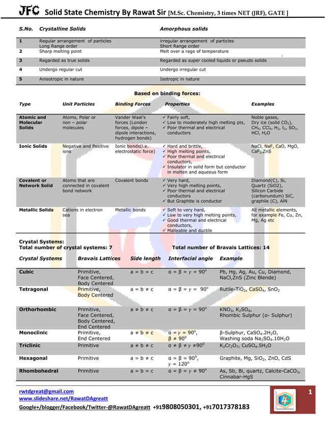 Solid state main part by rawat sir (jfc) | PDF