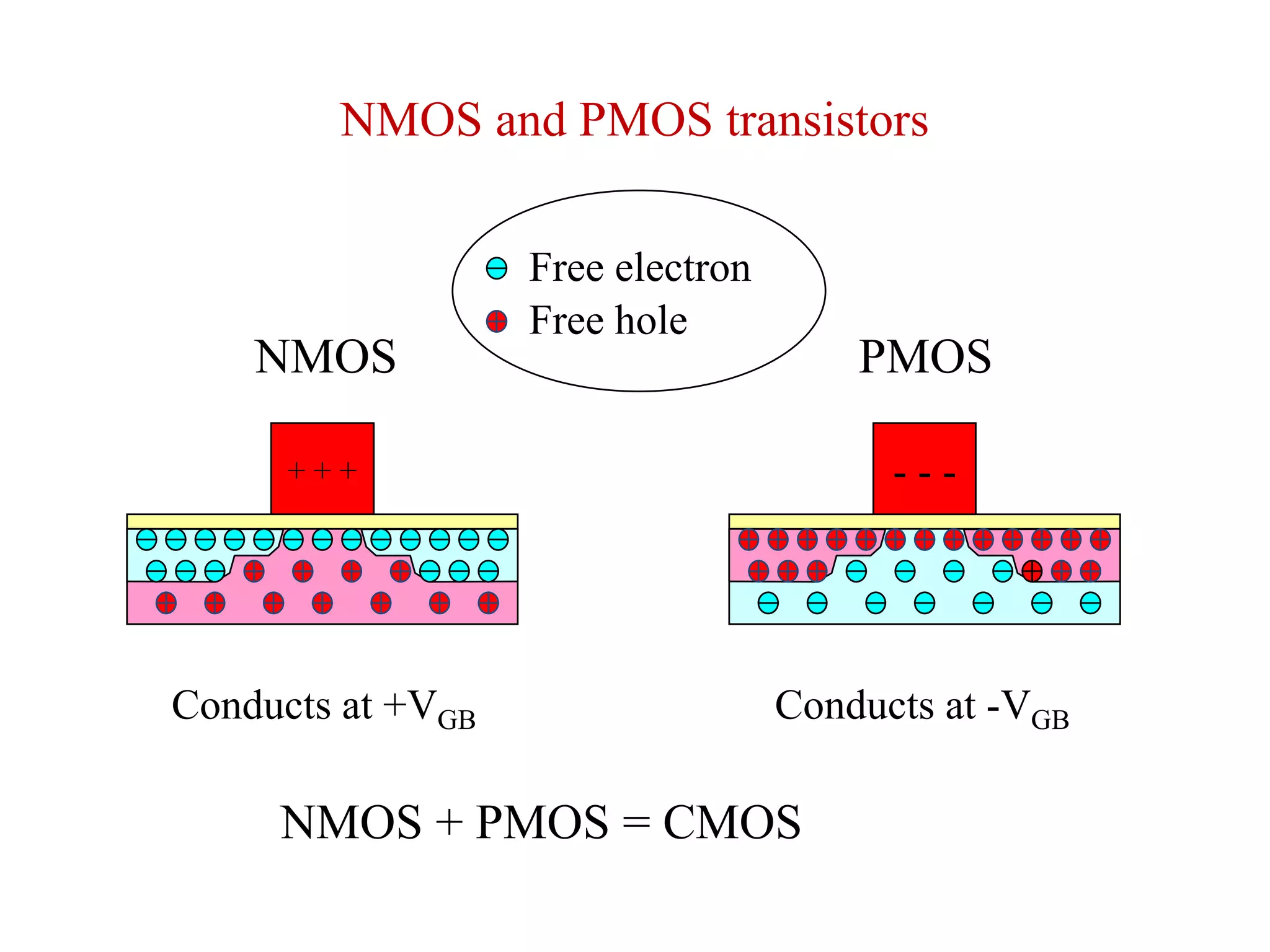 Solid State Memory Technology | PPT