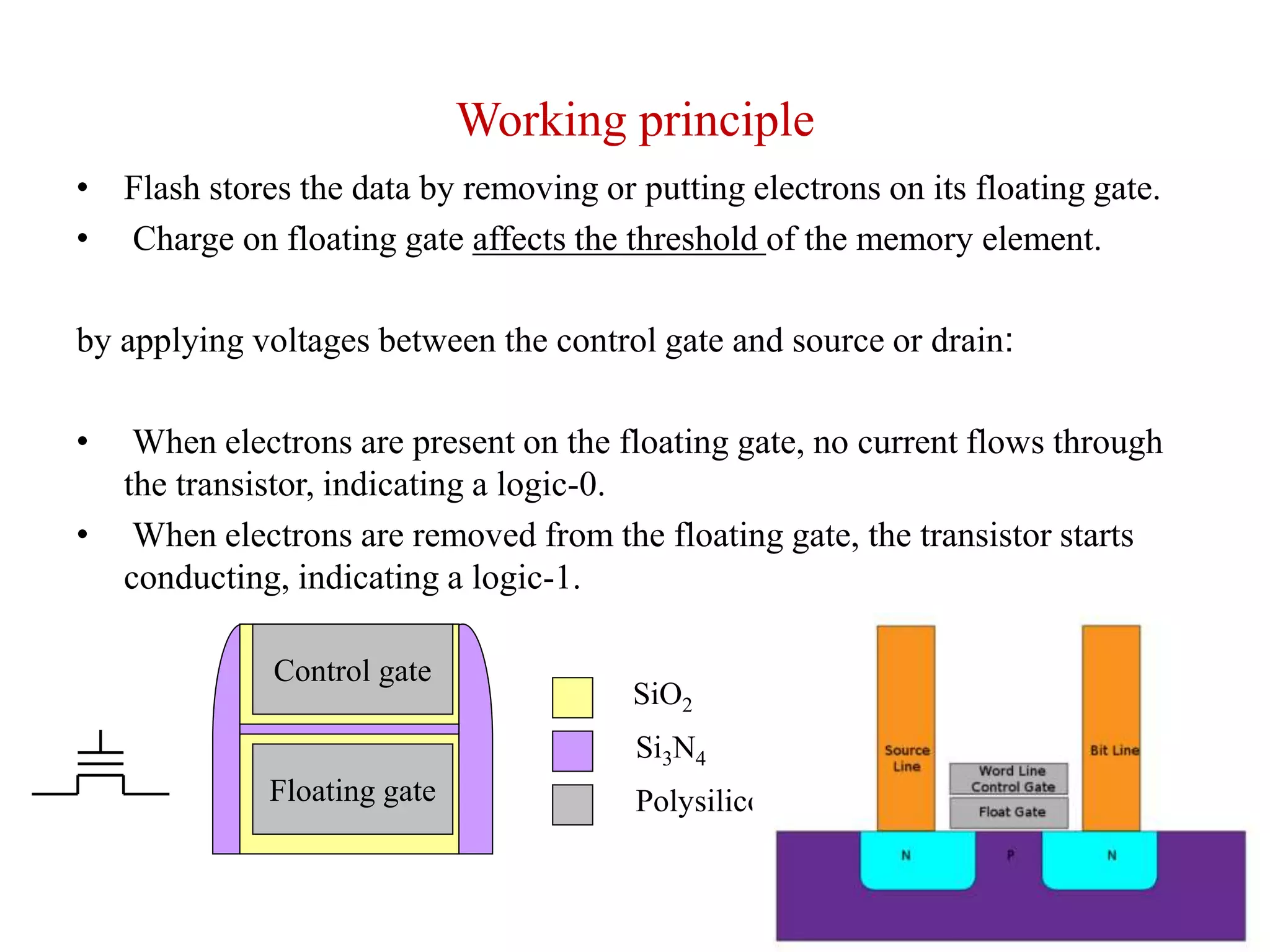 Solid State Memory Technology | PPT