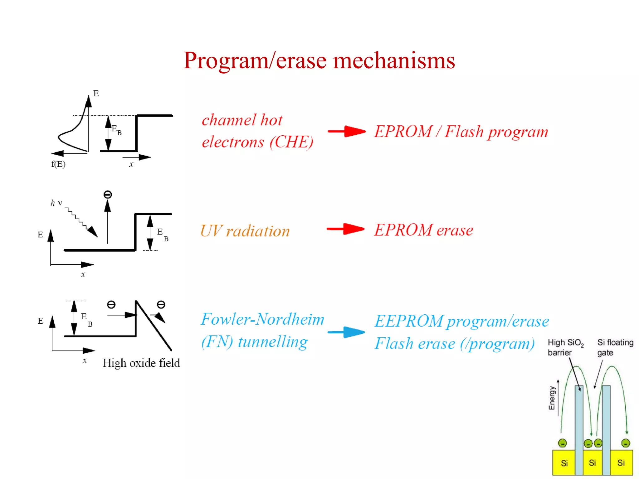 Solid State Memory Technology | PPTX