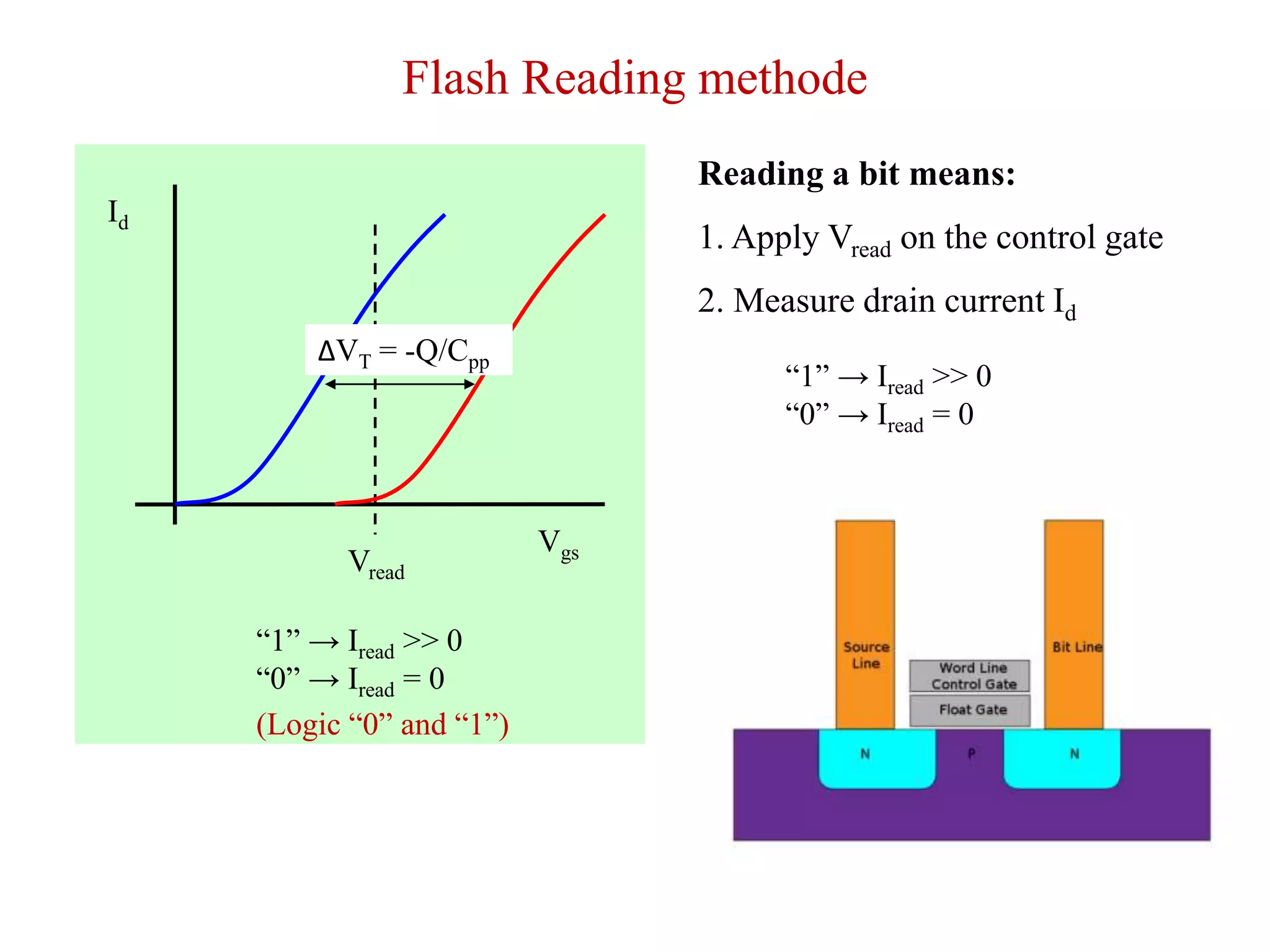 Solid State Memory Technology | PPT