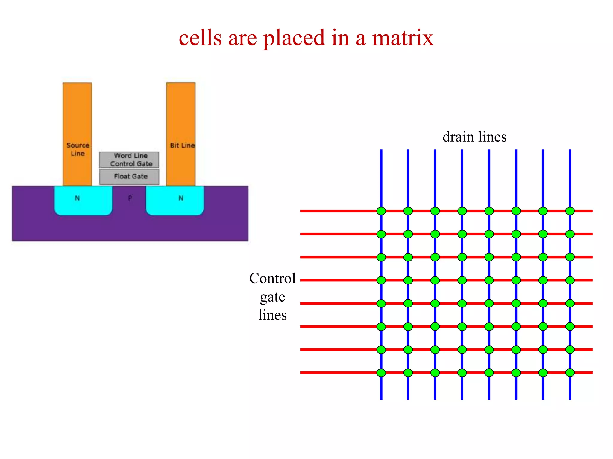 Solid State Memory Technology | PPT
