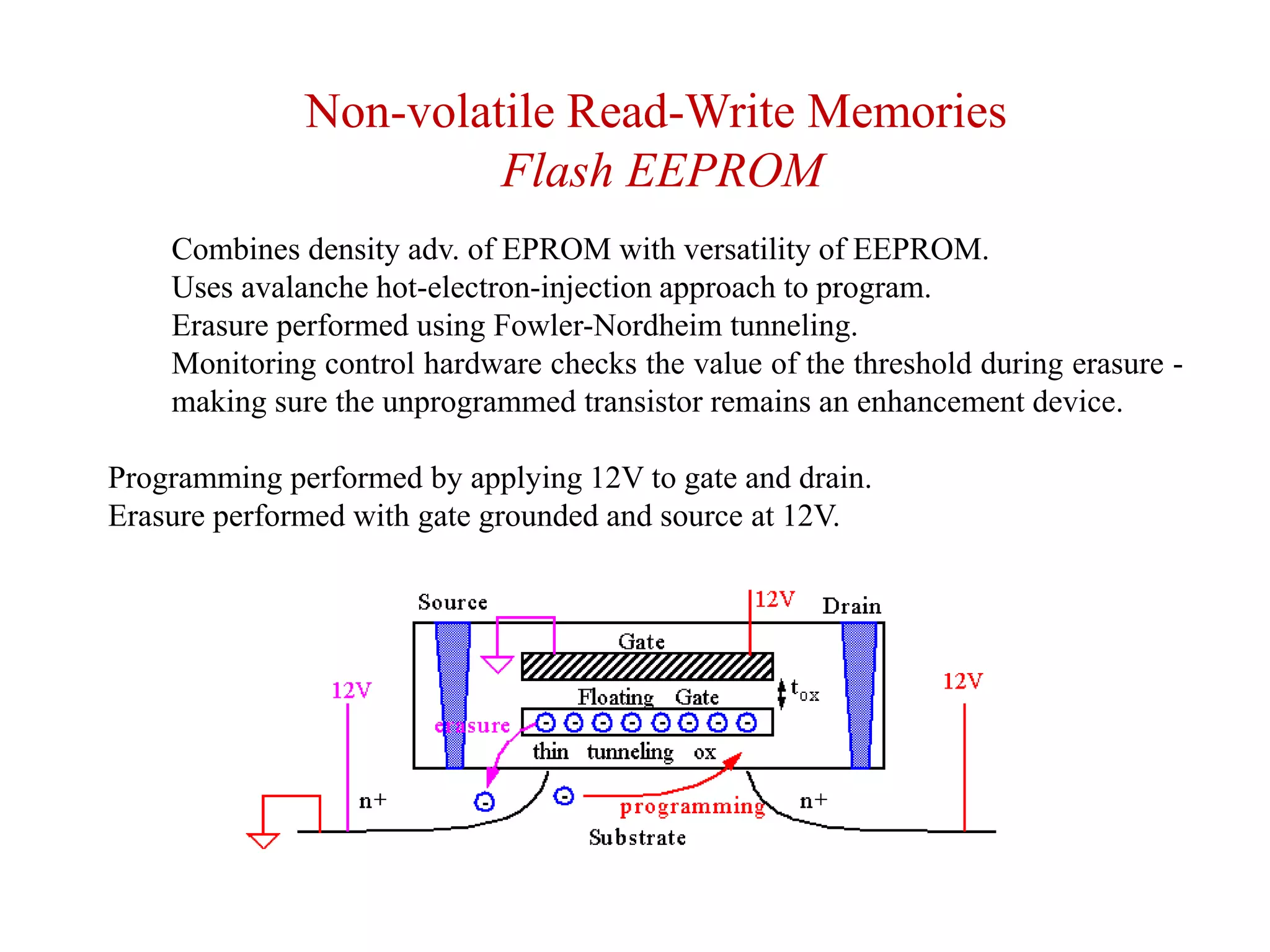 Solid State Memory Technology | PPT