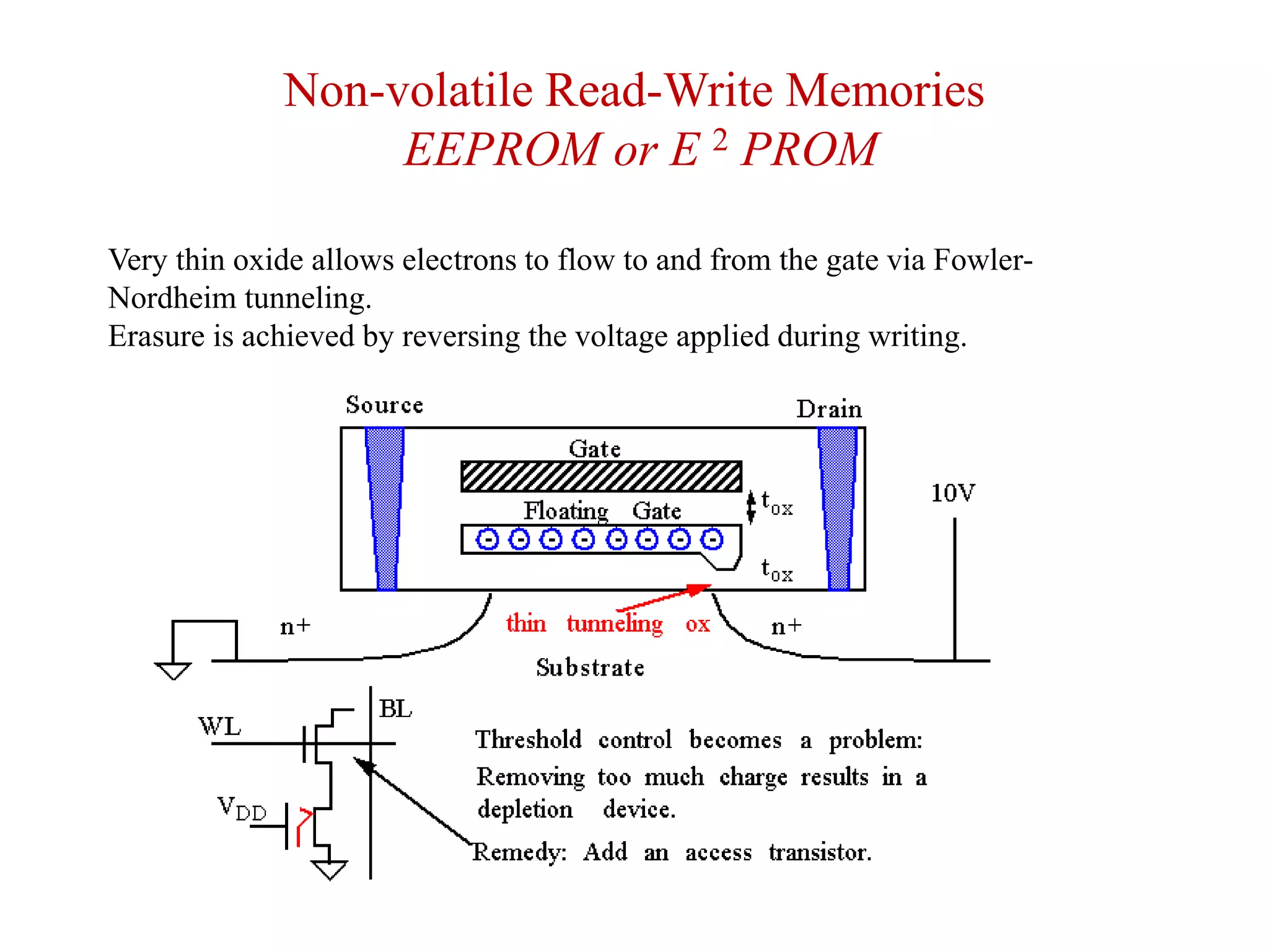 Solid State Memory Technology | PPT