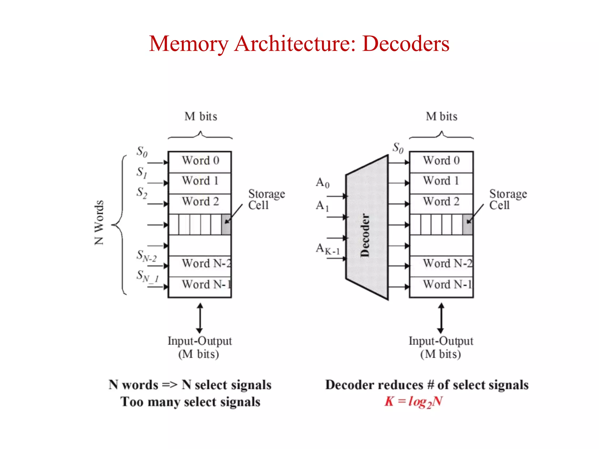 Solid State Memory Technology | PPT