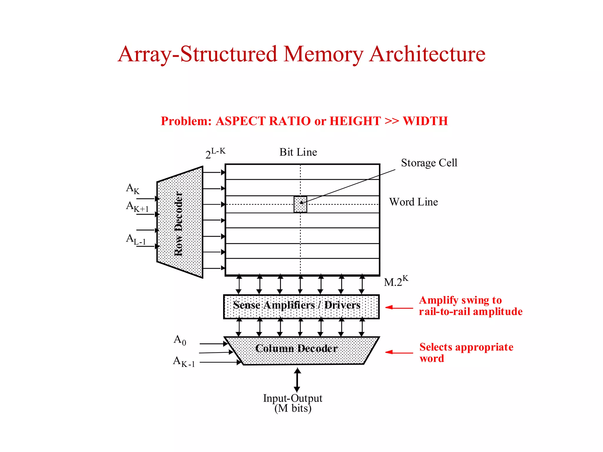 Solid State Memory Technology | PPT