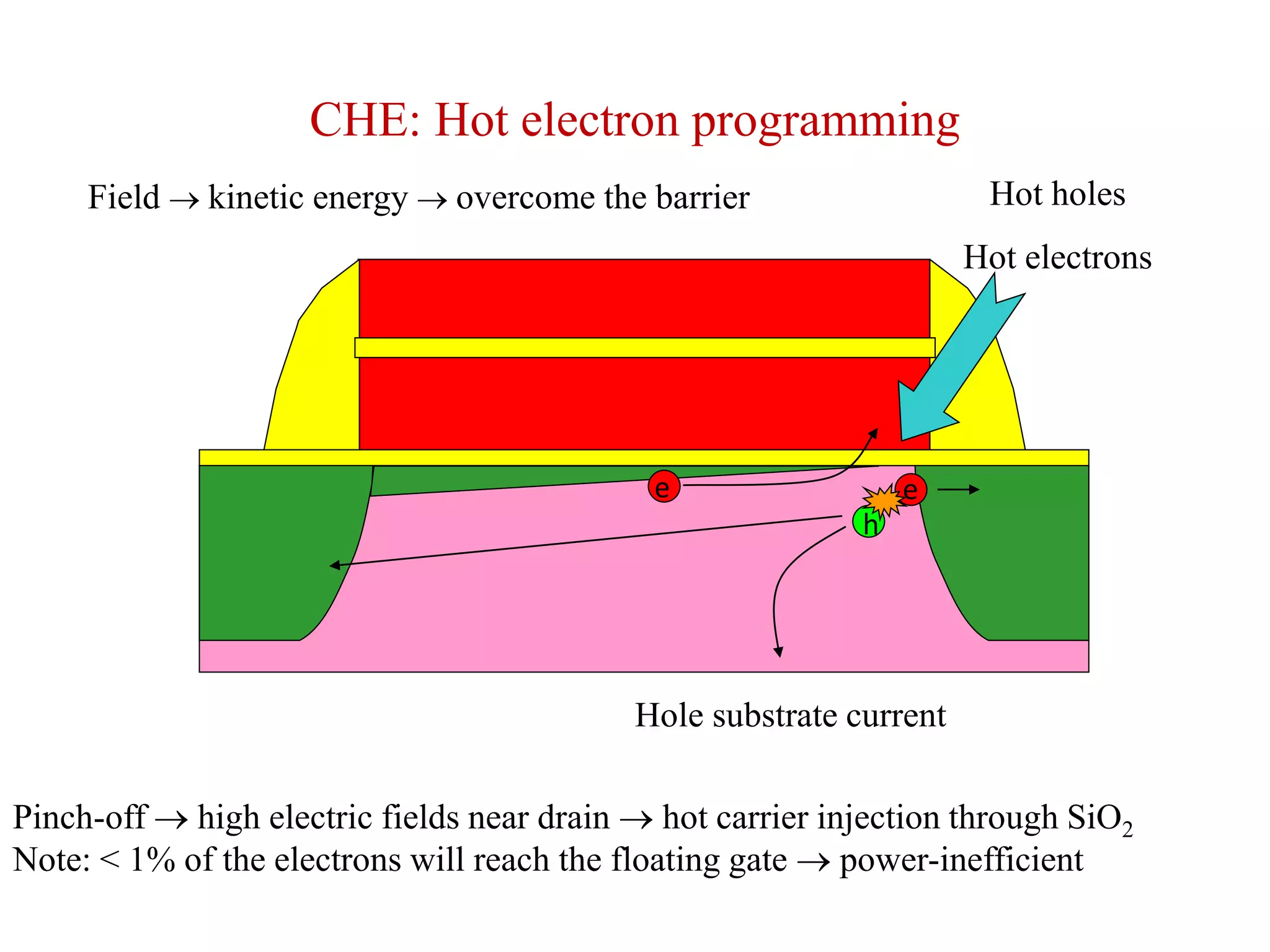 Solid State Memory Technology | PPT