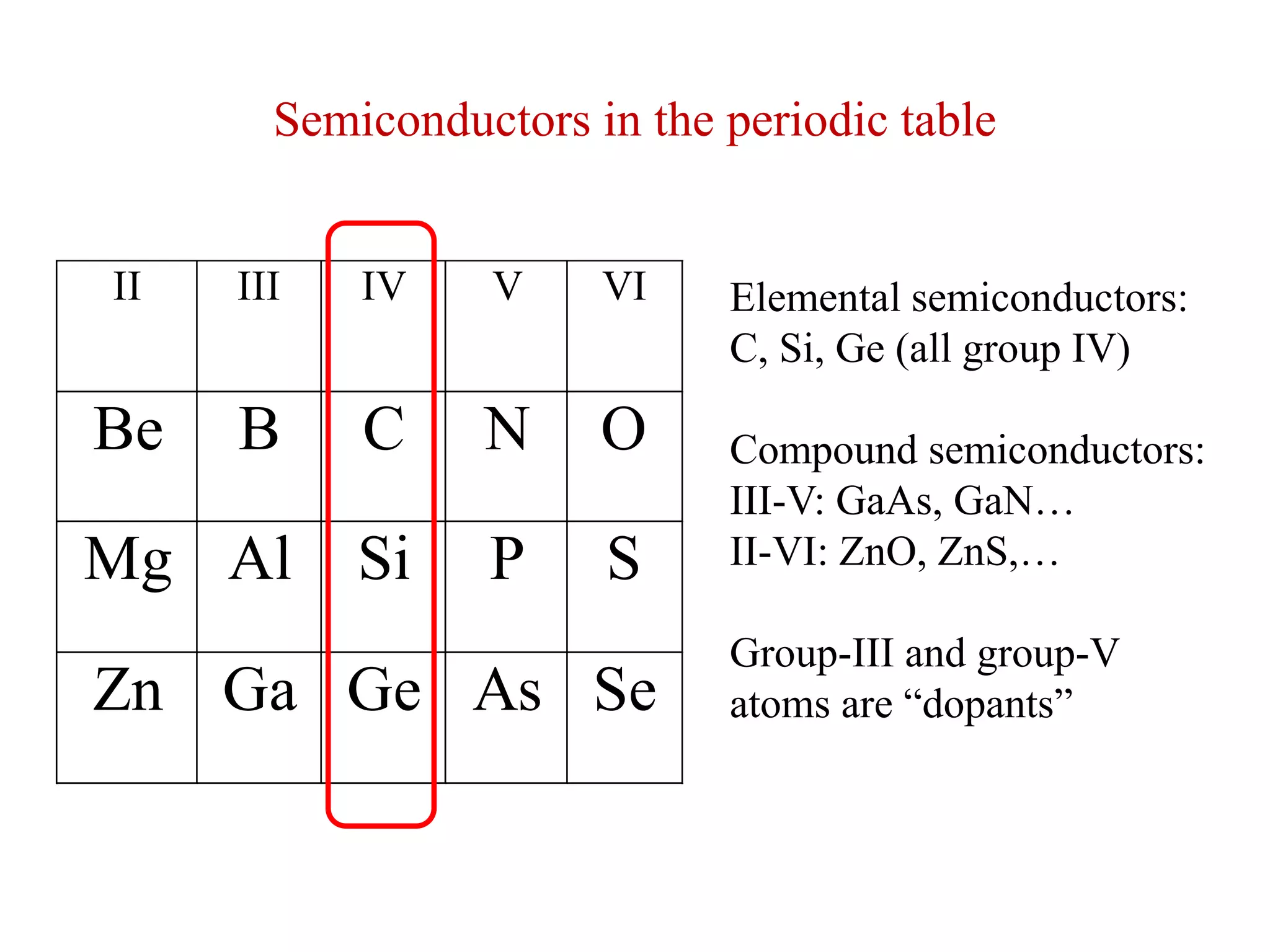 Solid State Memory Technology | PPTX