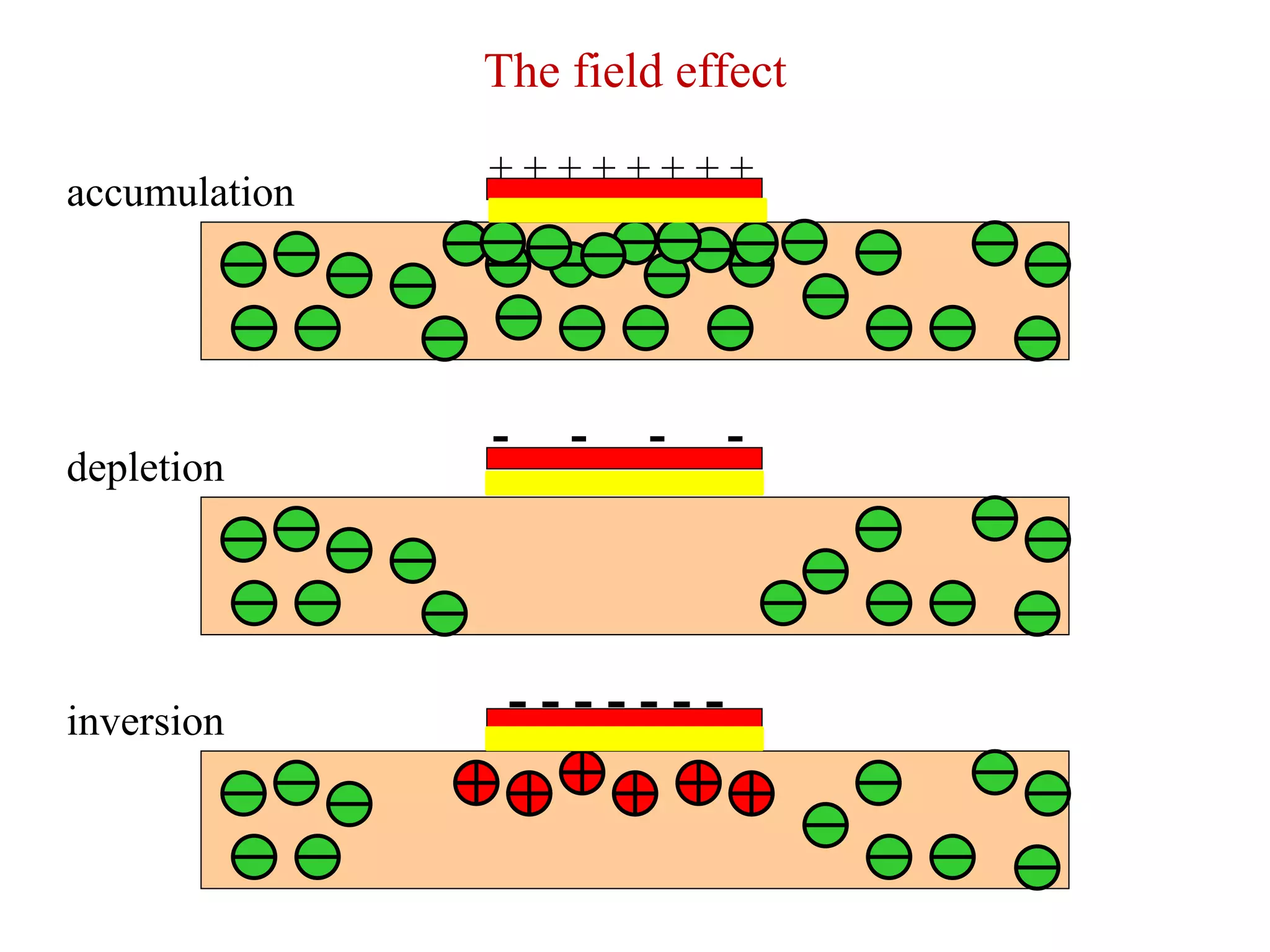 Solid State Memory Technology | PPT