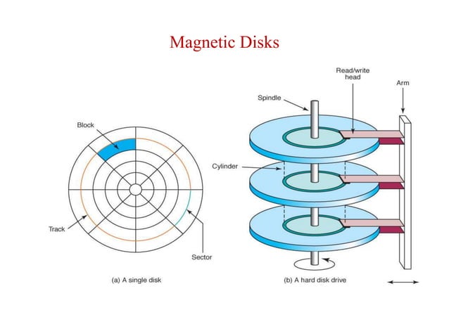 Solid State Memory Technology | PPT