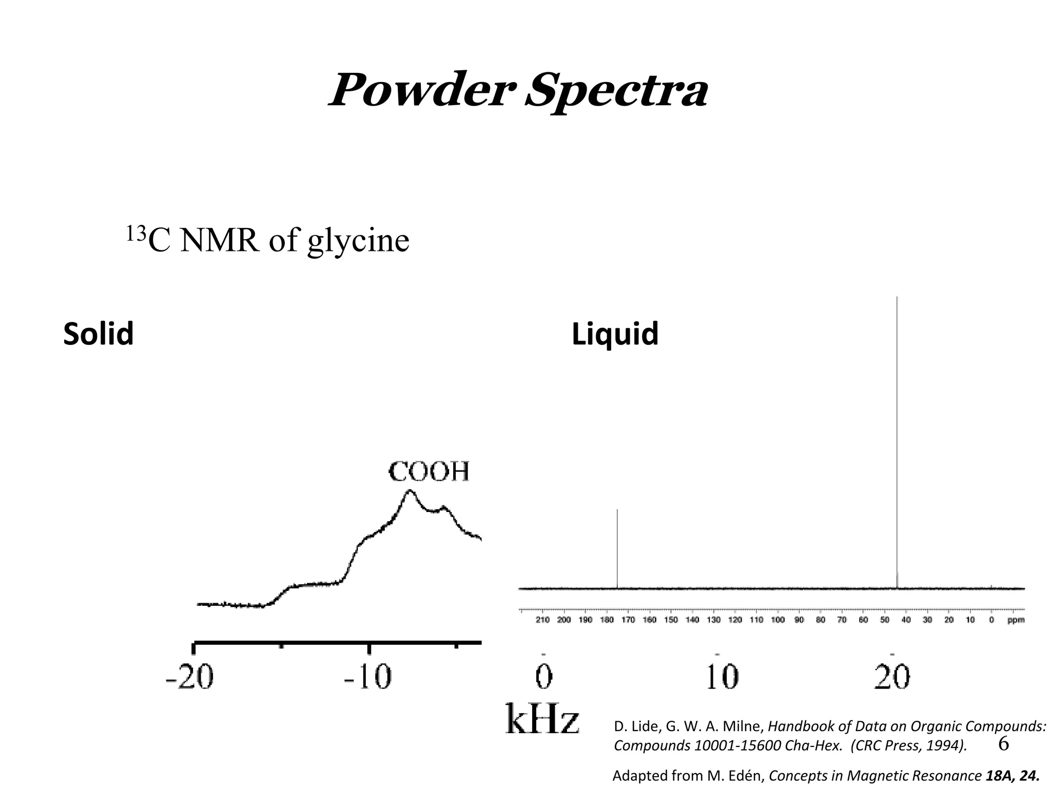Solid State NMR | PPTX