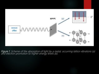 OPTICAL PROPERTIES OF METALS AND NON METALS | PPTX