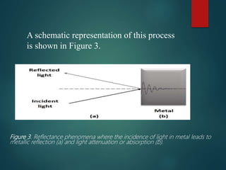 OPTICAL PROPERTIES OF METALS AND NON METALS | PPTX