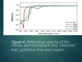 OPTICAL PROPERTIES OF METALS AND NON METALS | PPTX