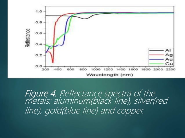 OPTICAL PROPERTIES OF METALS AND NON METALS | PPTX | Chemistry | Science