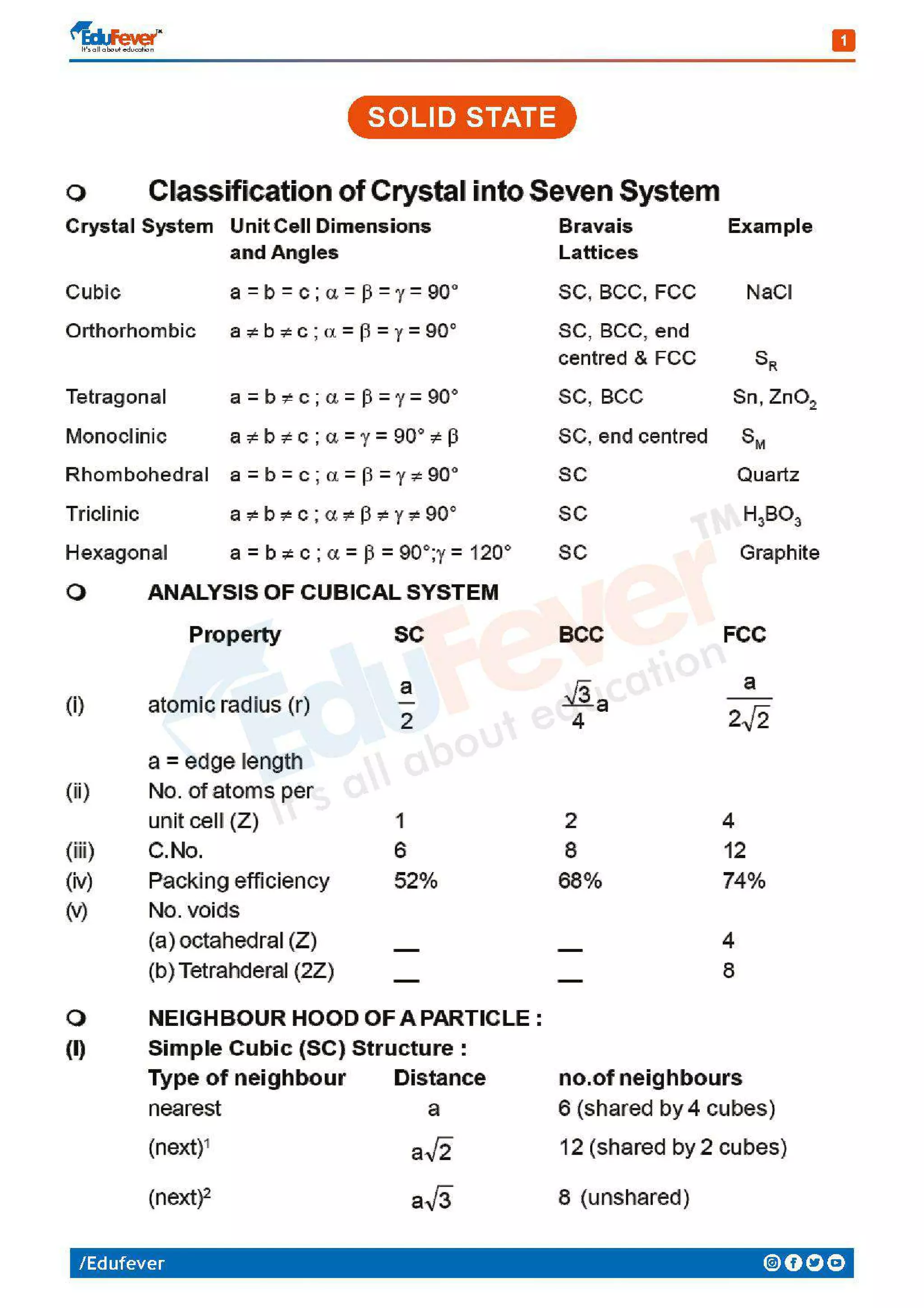 Solid State - Chemistry Revision Notes | PDF