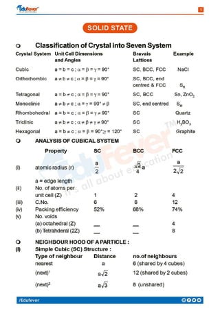 Solid State - Chemistry Revision Notes | PDF
