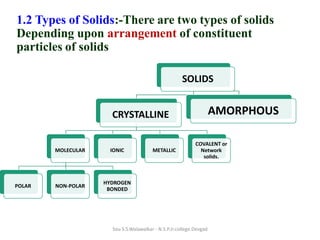 Solid state part 1 | Chemistry Class 12 | By Mrs. Shubhada Walawalkar | PPT