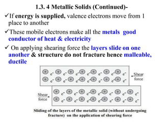 Solid state part 2 | Chemistry Class 12 | By Mrs. Shubhada Walawalkar | PDF