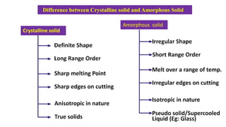 Solid_state_pdf.pptx