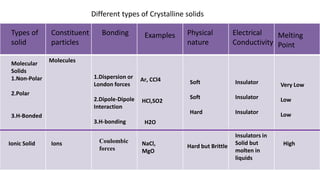 Solid_state_pdf.pptx