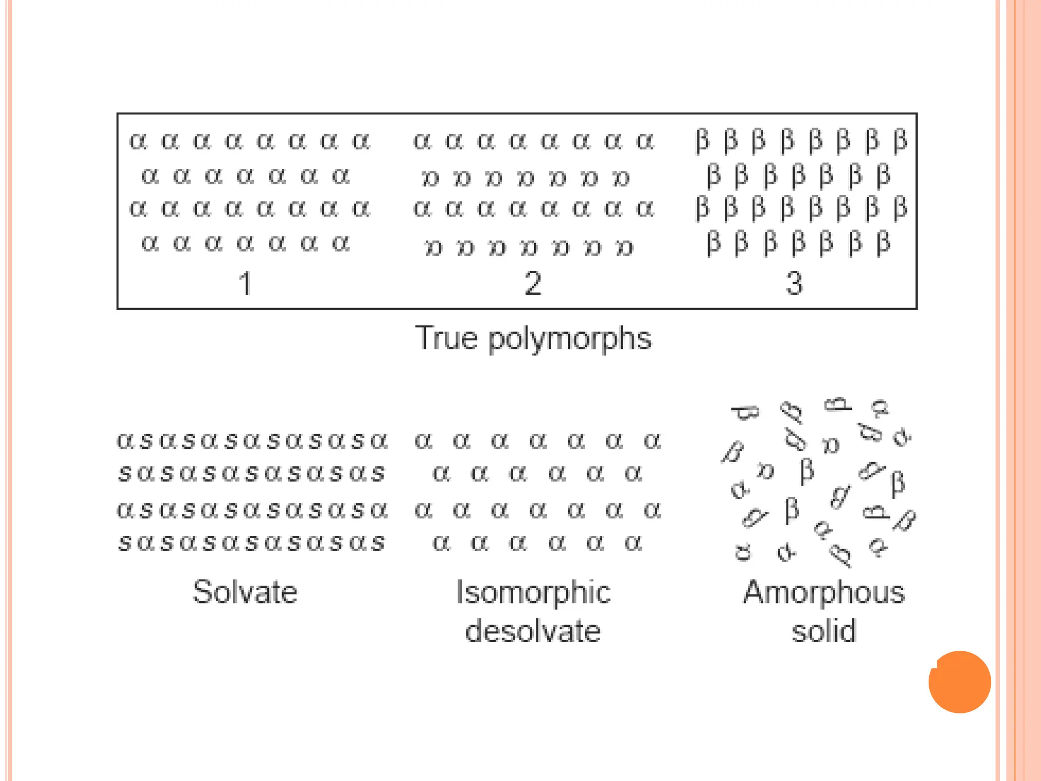 Solid State Pharmaceutical.ppt