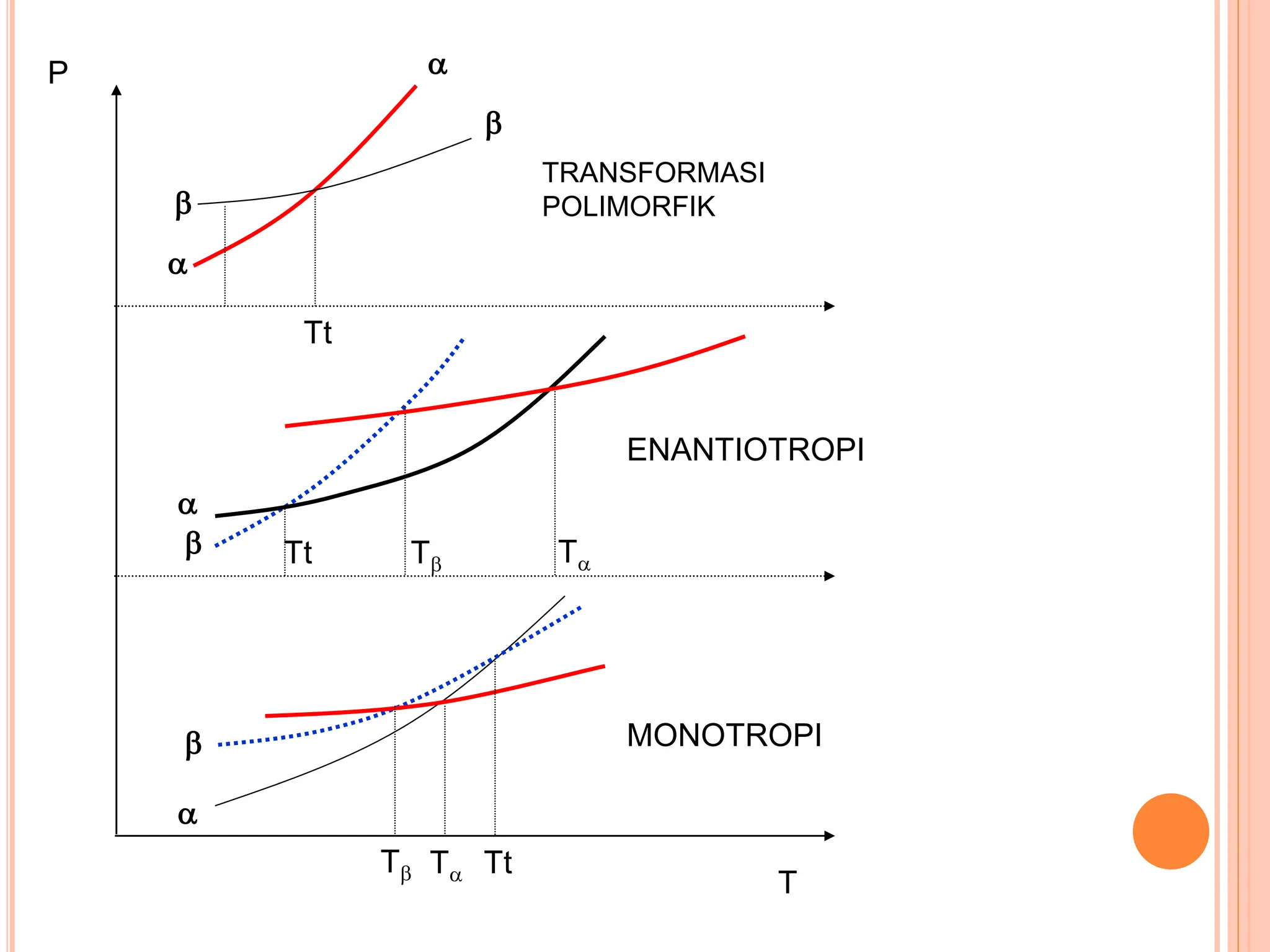 Solid State Pharmaceutical.ppt