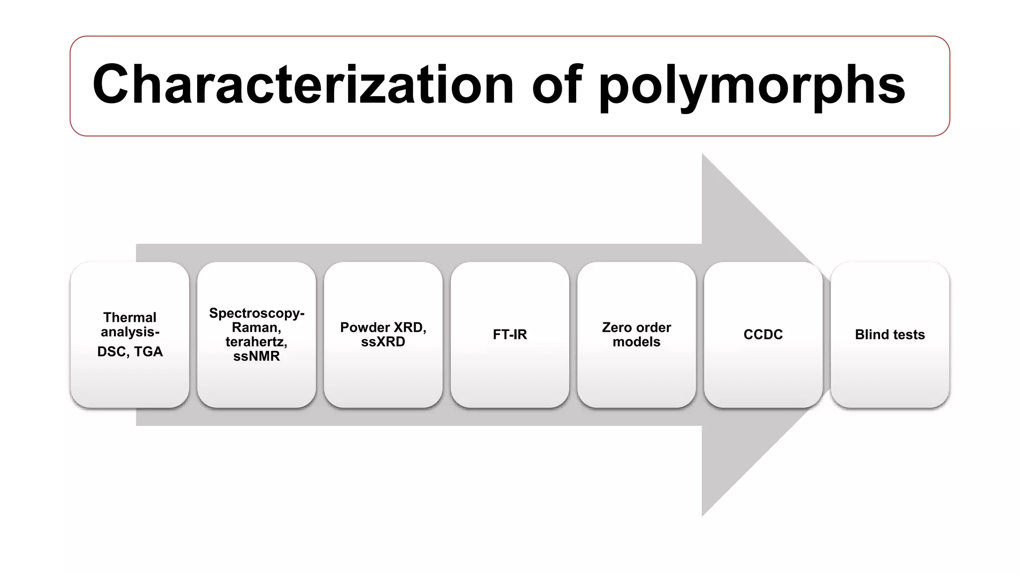 Solid State Pharmaceutics [Autosaved].pptx