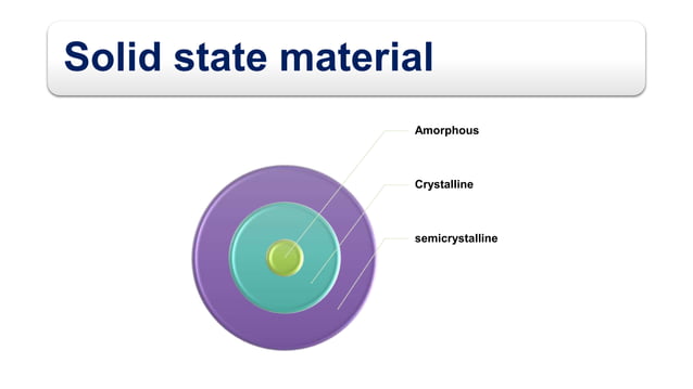 Solid State Pharmaceutics [Autosaved].pptx