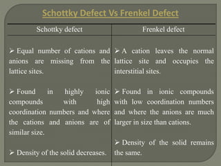 Solid state physics (schottkey and frenkel) | PPTX