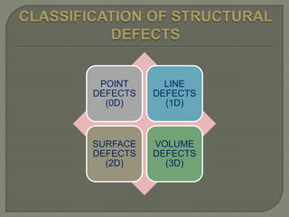 Solid state physics (schottkey and frenkel) | PPTX