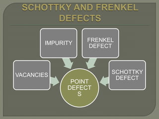 Solid state physics (schottkey and frenkel) | PPTX