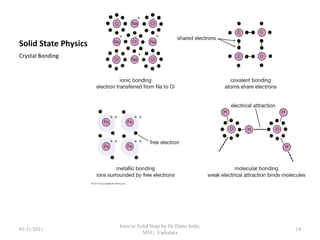 Solid state physics d r joshi | PPT