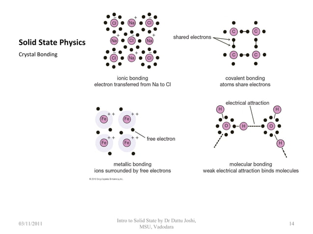 Solid state physics d r joshi | PPT | Chemistry | Science