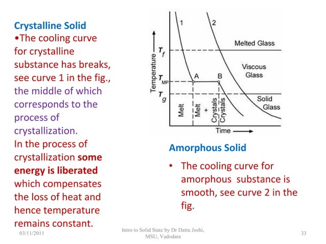 Solid state physics d r joshi | PPT | Chemistry | Science