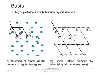 Solid state physics d r joshi | PPT
