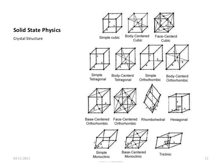 Solid state physics d r joshi