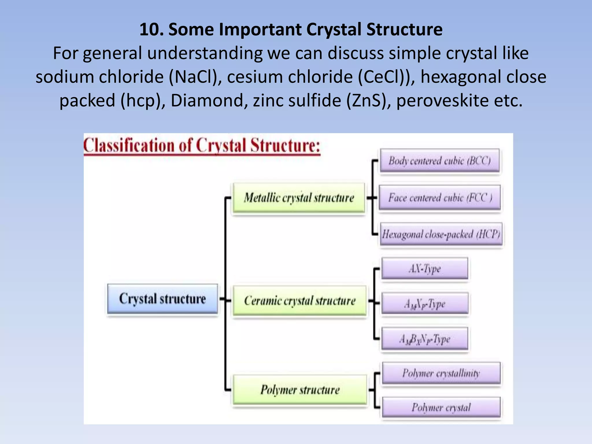 Solid state physics by Dr. kamal Devlal.pdf