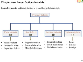 Solid state ppt physics on the final stage | PDF