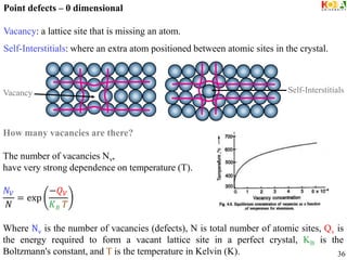 Solid state ppt physics on the final stage | PDF