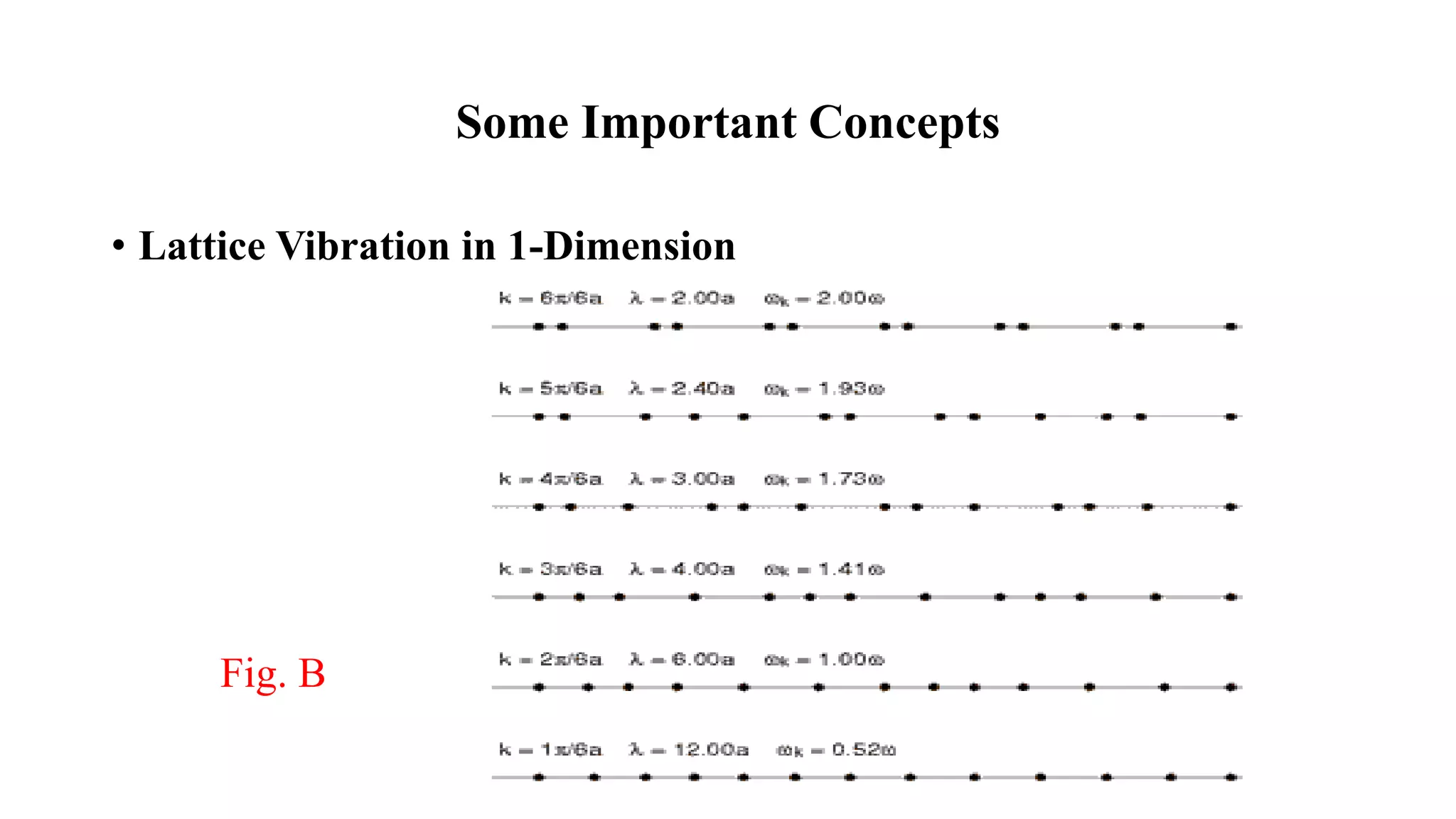 Solid state physics i | PPTX