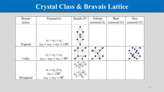 3D Lattices & Symmetry | PPTX