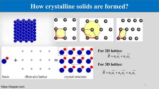 3D Lattices & Symmetry | PPTX